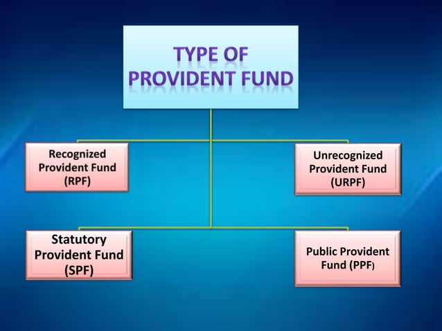 Provident fund | PPTX