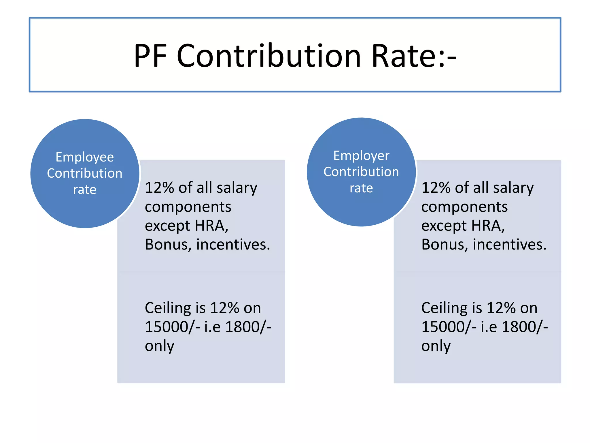 Provident fund act, 1952 | PPTX