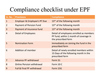 Provident fund act, 1952 | PPTX