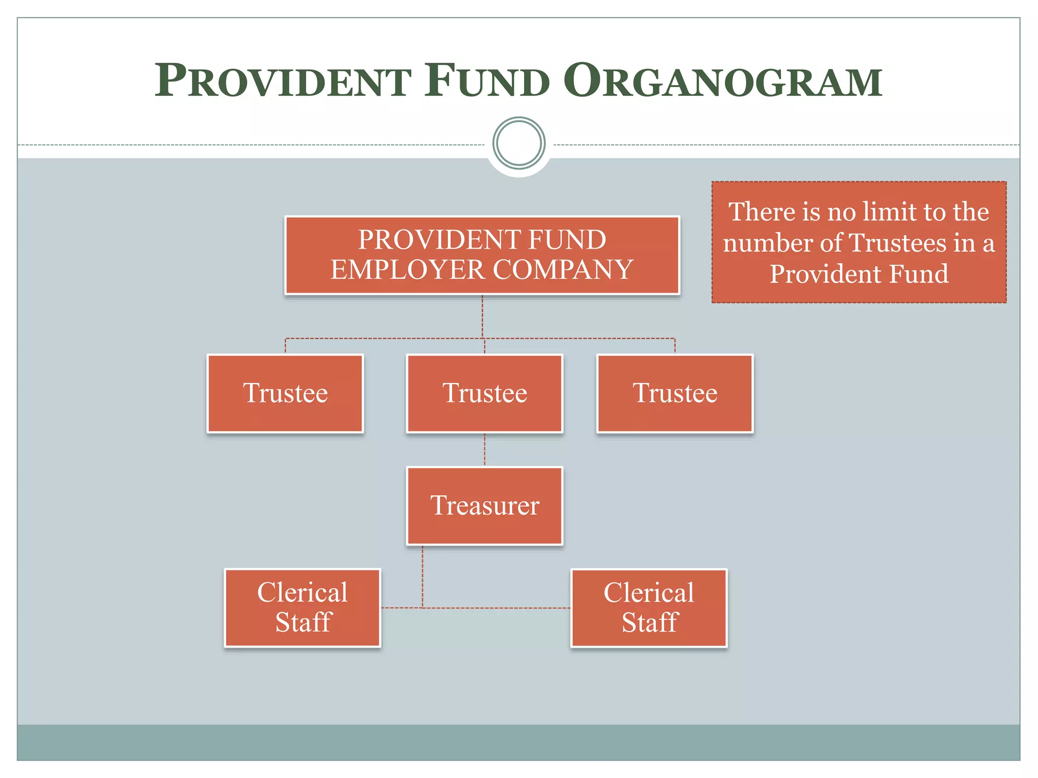 Provident fund Audit | By yasir shaikh | PPTX
