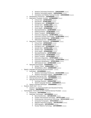 Provider Taxonomy Codes | PDF