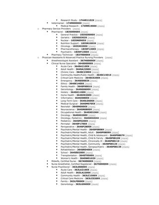 Provider Taxonomy Codes | PDF