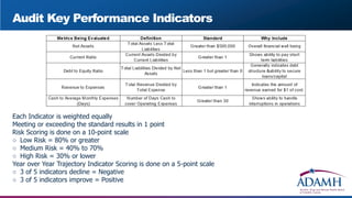 Provider Audit Financial KPI Scorecard 1.6.21