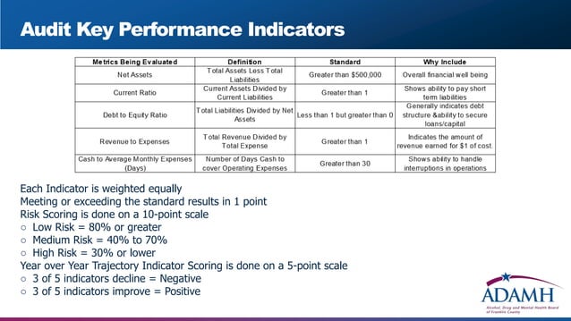 Provider Audit Financial KPI Scorecard 1.6.21
