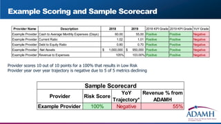Provider Audit Financial KPI Scorecard 1.6.21
