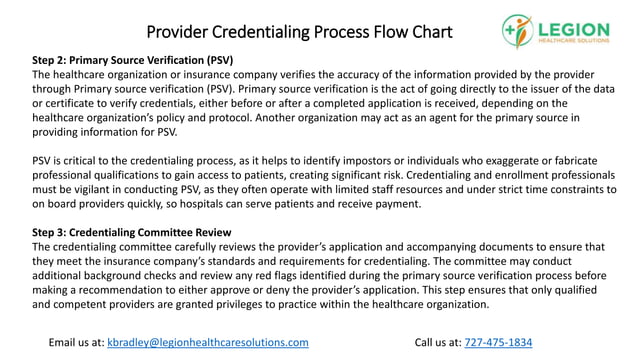 Provider Credentialing Process Flow Chart.pptx