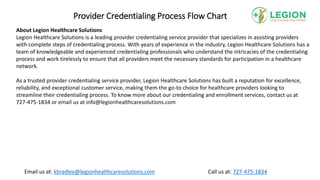 Provider Credentialing Process Flow Chart.pptx