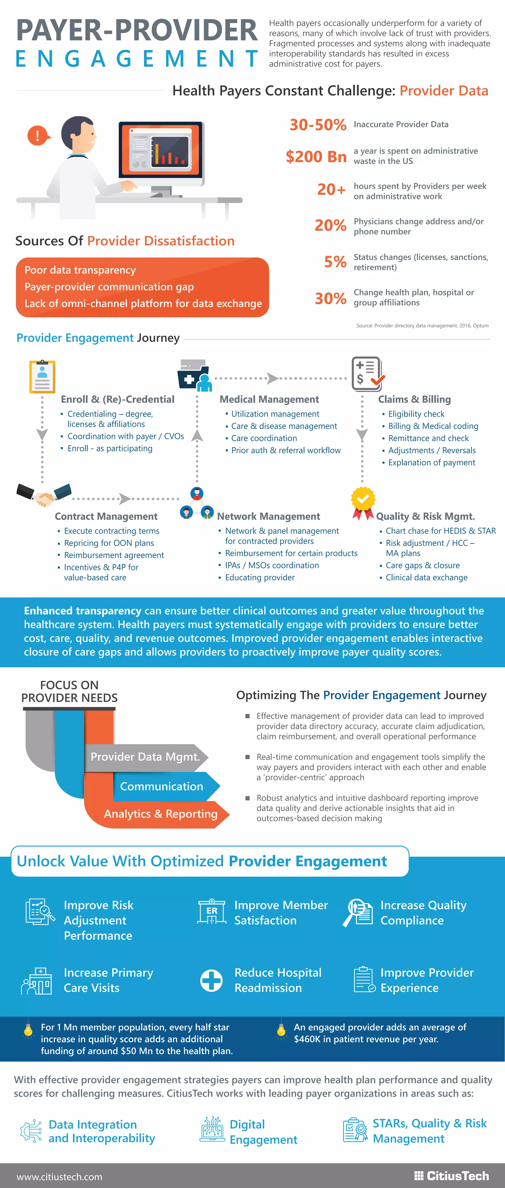 Payer-Provider Engagement | PDF