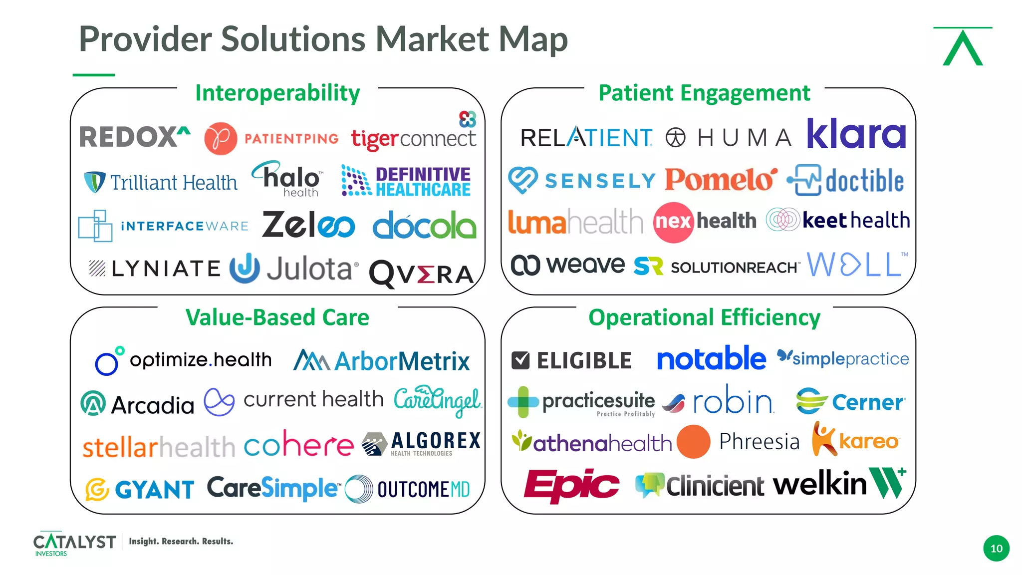 Provider Perspectives Research | PPT