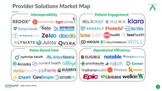 Provider Perspectives Research | PPT