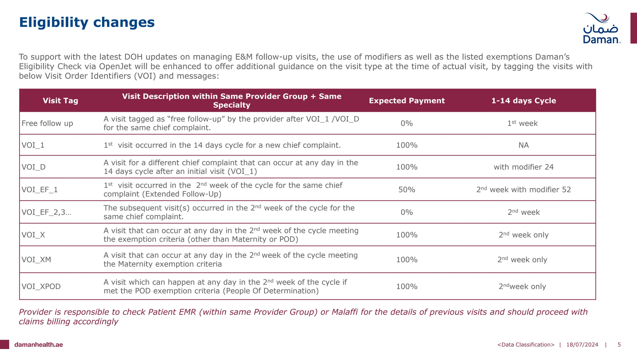 Provider training_2nd _Addendum 41 to DOH Claims & Adjudication Rules ...