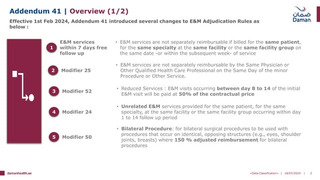 Provider training_2nd _Addendum 41 to DOH Claims & Adjudication Rules (1).pptx | Medical Health