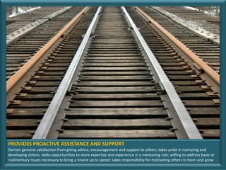 Competency Snapshot: Provides Proactive Assistance and Support | PPTX ...