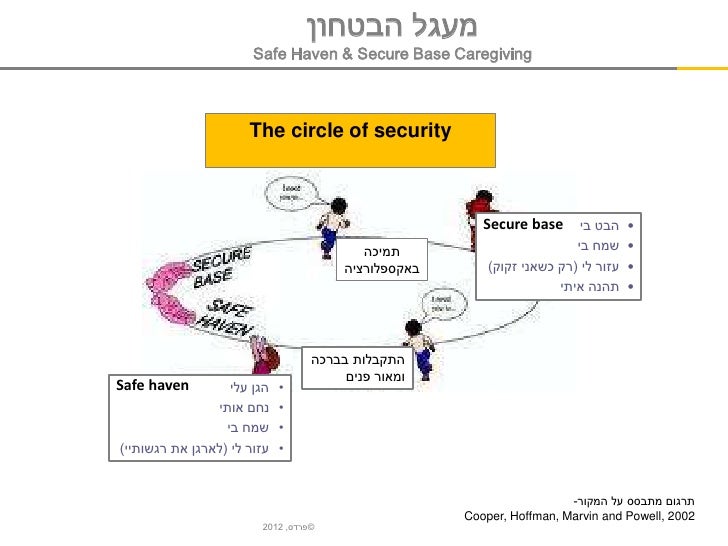 Providing A Secure Base For Identity Exploration June 2012