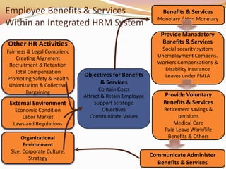 Providing benefits and services | PPT