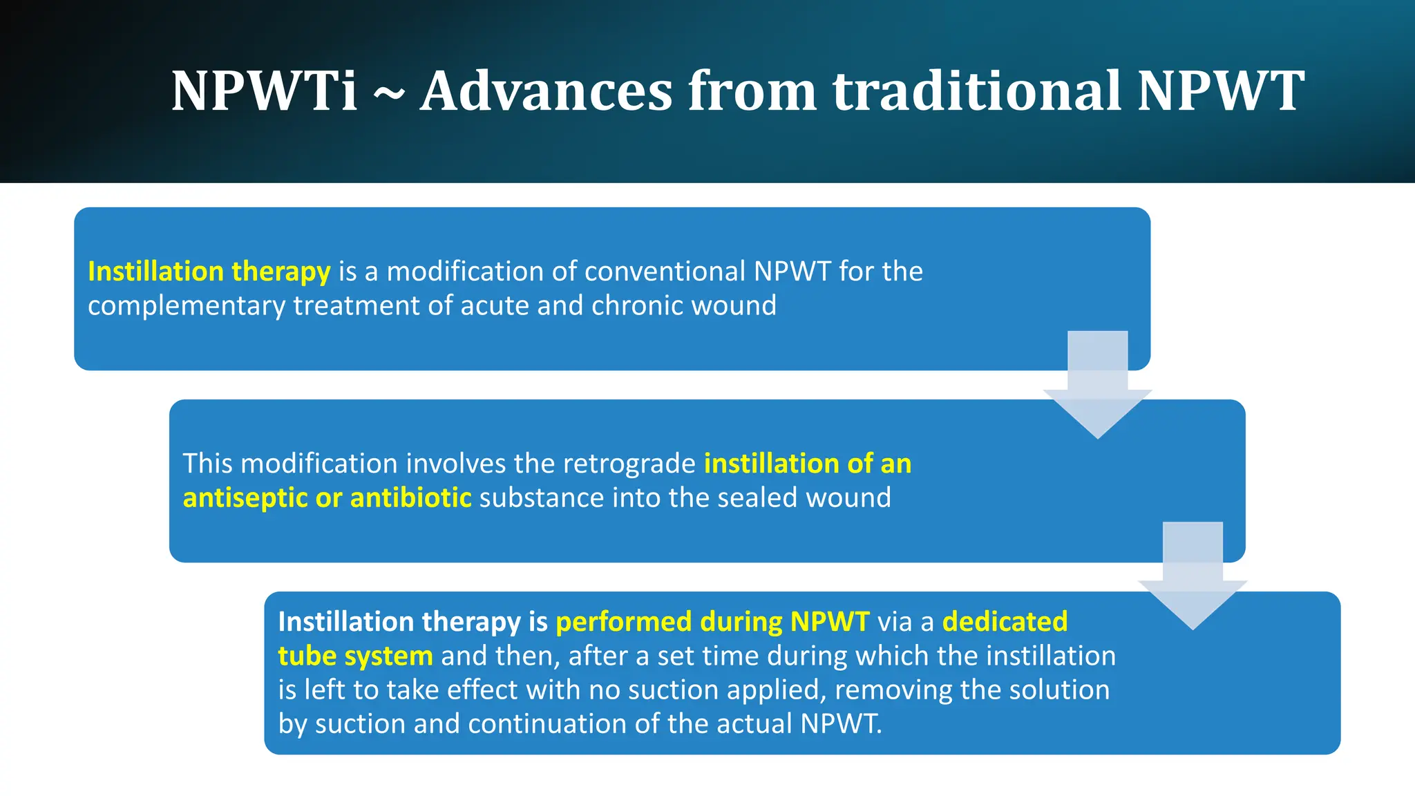 Providing Cost Effective Treatment of Hard to Heal Wound Through Use of ...