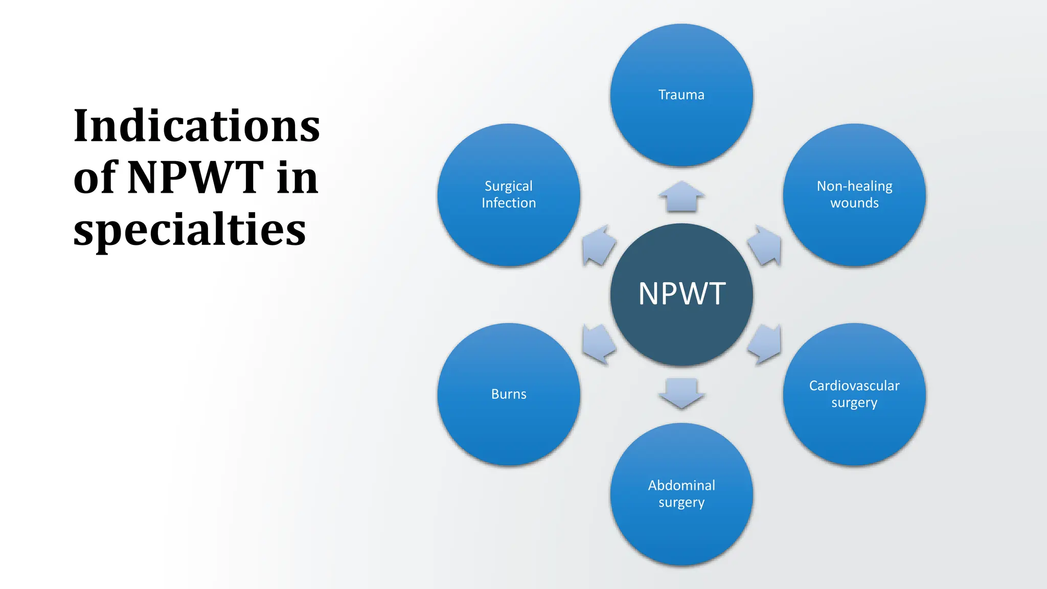 Providing Cost Effective Treatment of Hard to Heal Wound Through Use of ...