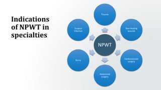 Providing Cost Effective Treatment of Hard to Heal Wound Through Use of ...