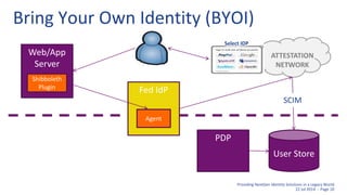 Providing NextGen Identity Solutions in a Legacy World - CIS 2014 | PPTX