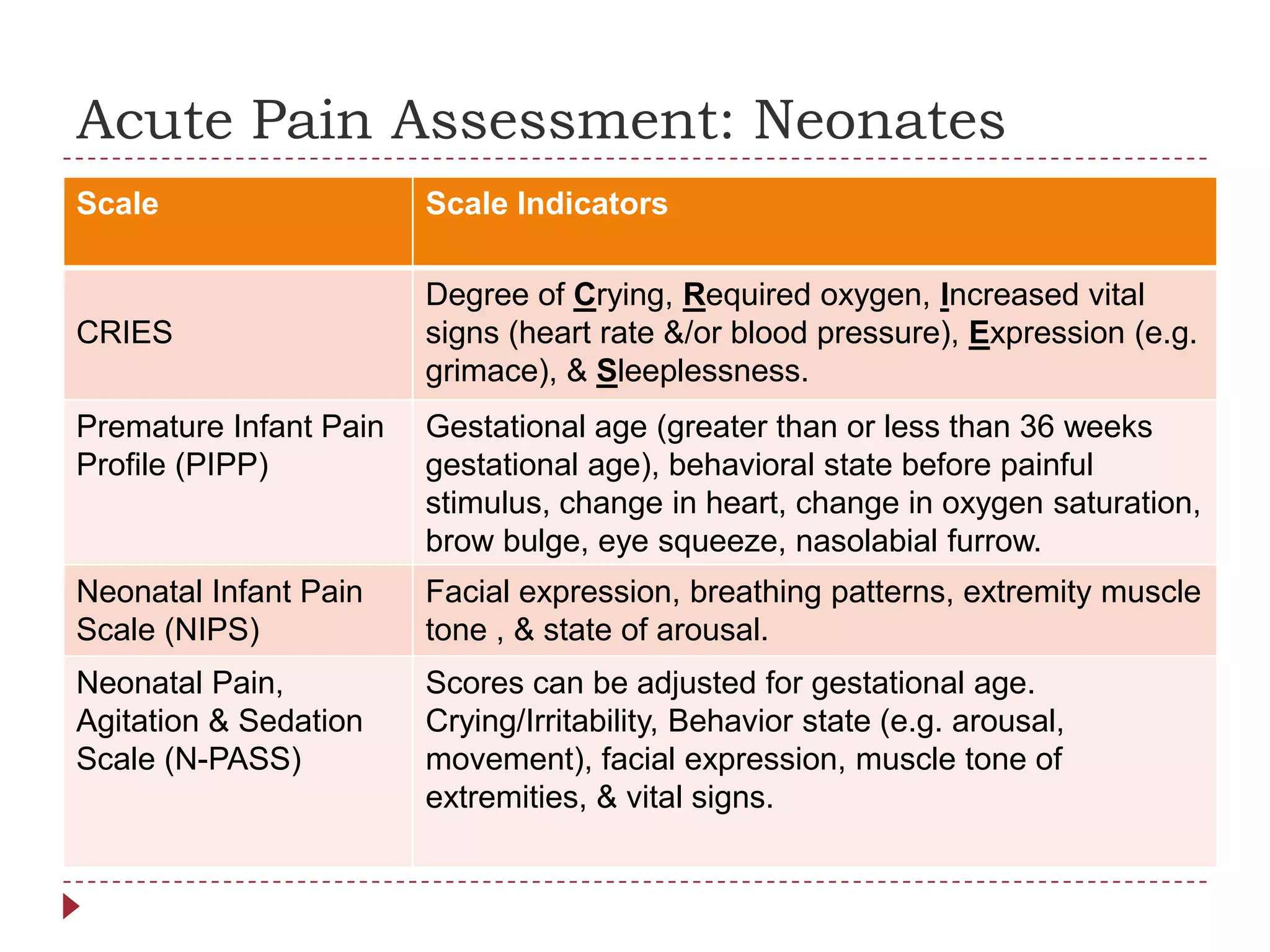 Providing quality pediatric pain management during end of life care | PPTX
