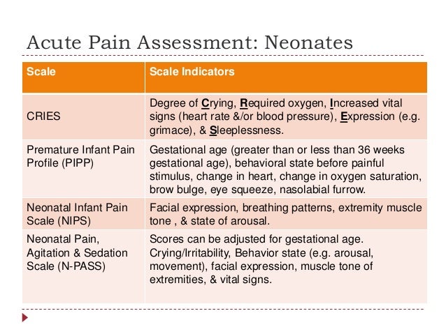 Pain Scale Pediatric Anesthesia Treating Pain In Pediatric Patients