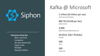 Kafka Summit SF 2017 - Providing Reliability Guarantees in Kafka at One ...