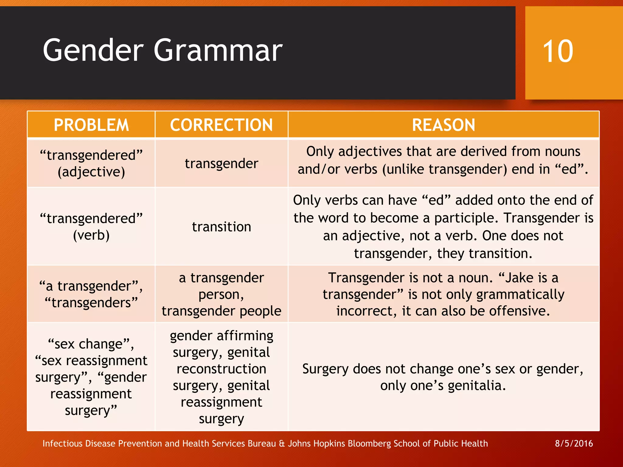 Providing safe, affirming and evidence based care for transgender ...