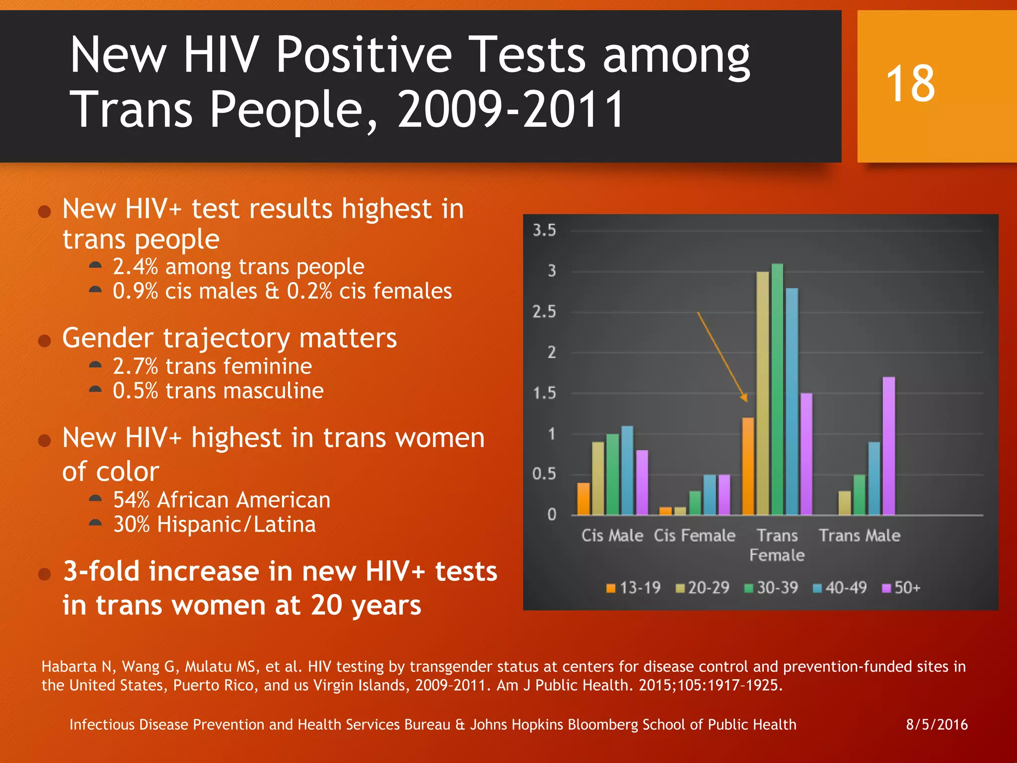 Providing safe, affirming and evidence based care for transgender ...