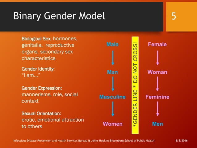 Providing safe, affirming and evidence based care for transgender ...