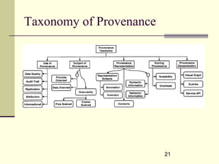 Provinance in scientific workflows in e science | PPT