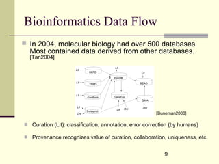Provinance in scientific workflows in e science | PPT