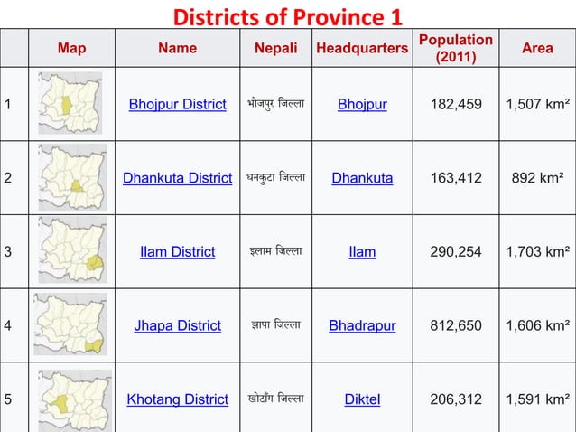 ProVinCe 1 Of NePaL