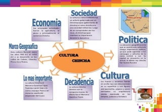 PROVINCIA DE CHINCHA | PPTX