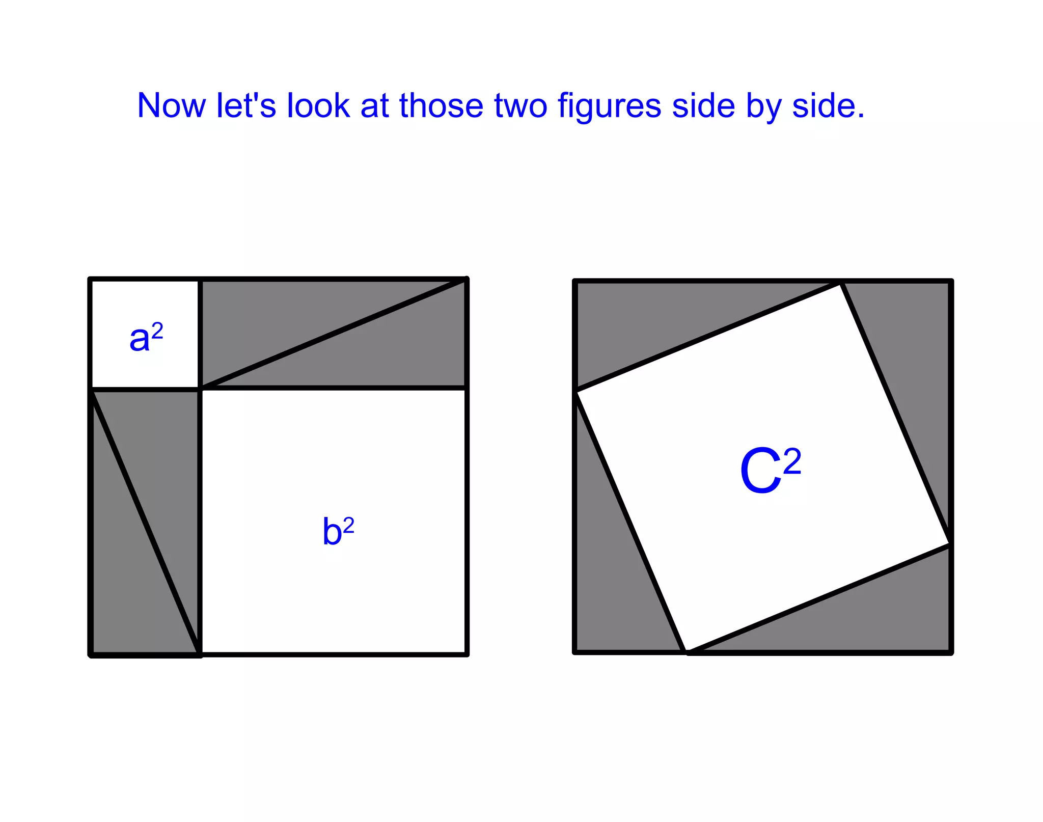 Proving the Pythagorean Theorem | PPS | Physics | Science