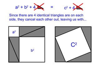 Proving the Pythagorean Theorem | PPS | Physics | Science