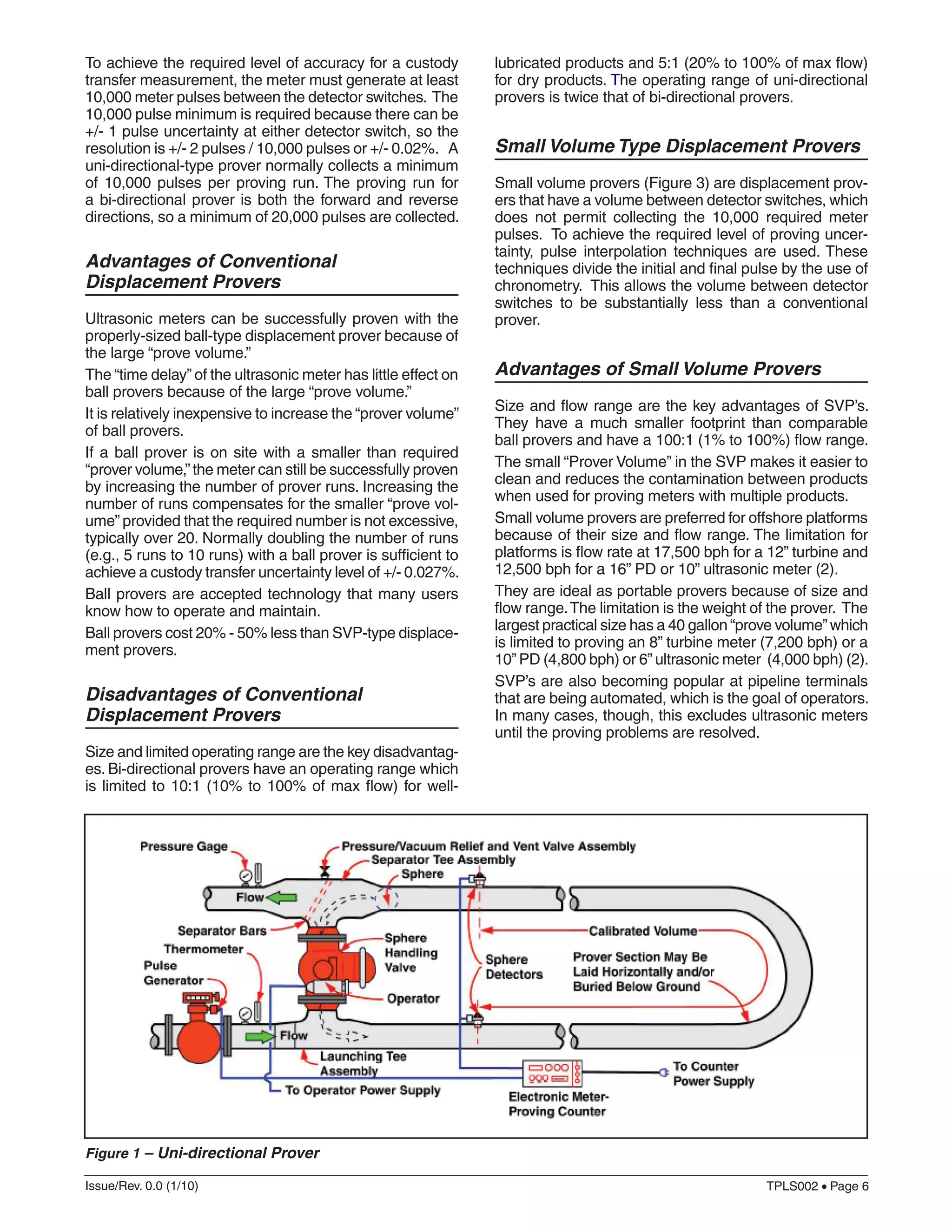 Proving Liquid Ultrasonic meters.pdf