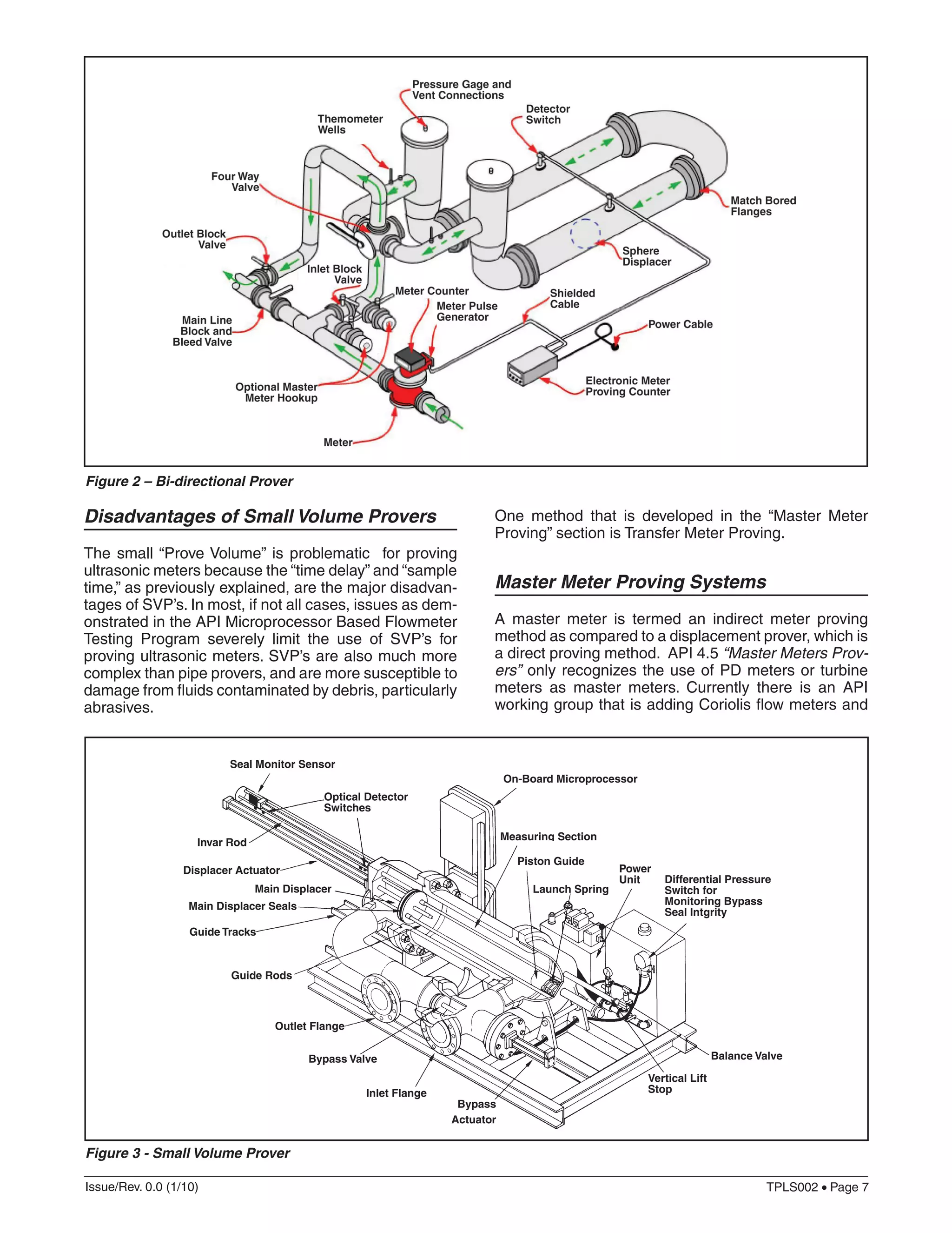 Proving Liquid Ultrasonic meters.pdf