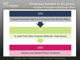Proving Marketing's Worth: What B2Bs Need to Measure and Why [Marketing ...
