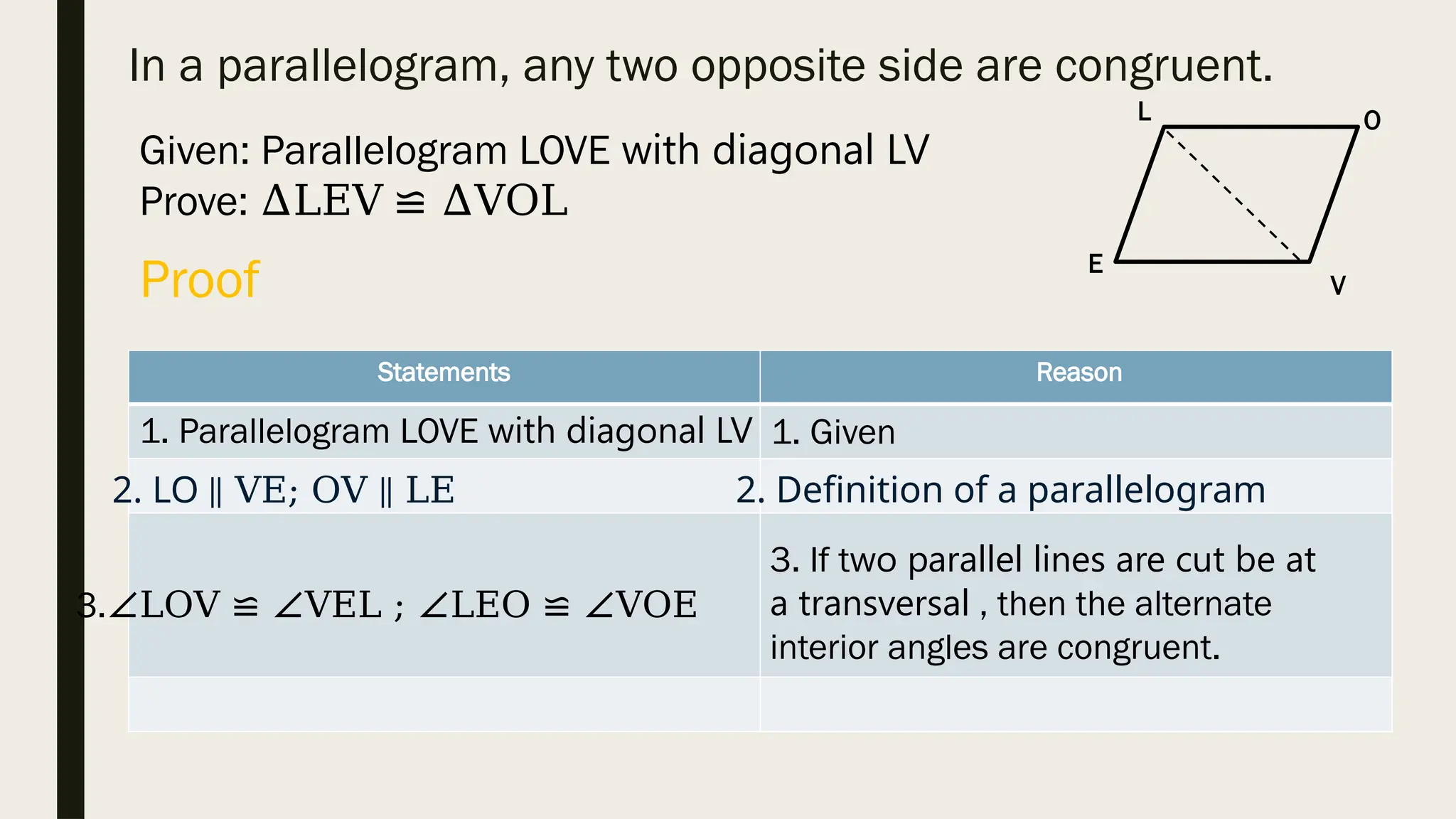 Proving properties OF PARALLELOGRAM.pptx