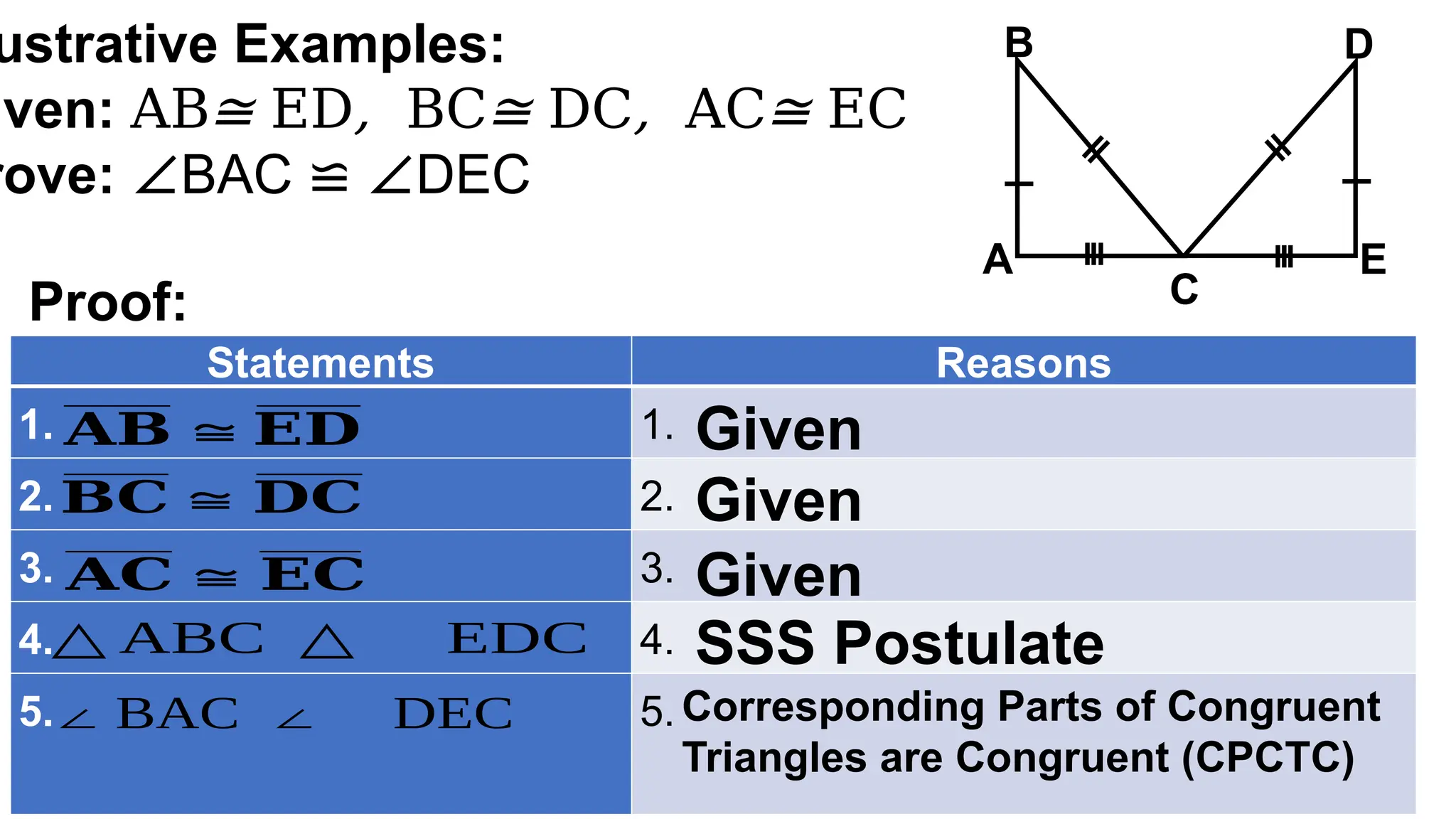 PROVING STATEMENTS ON TRIANGLE CONGRUENCE.pptx