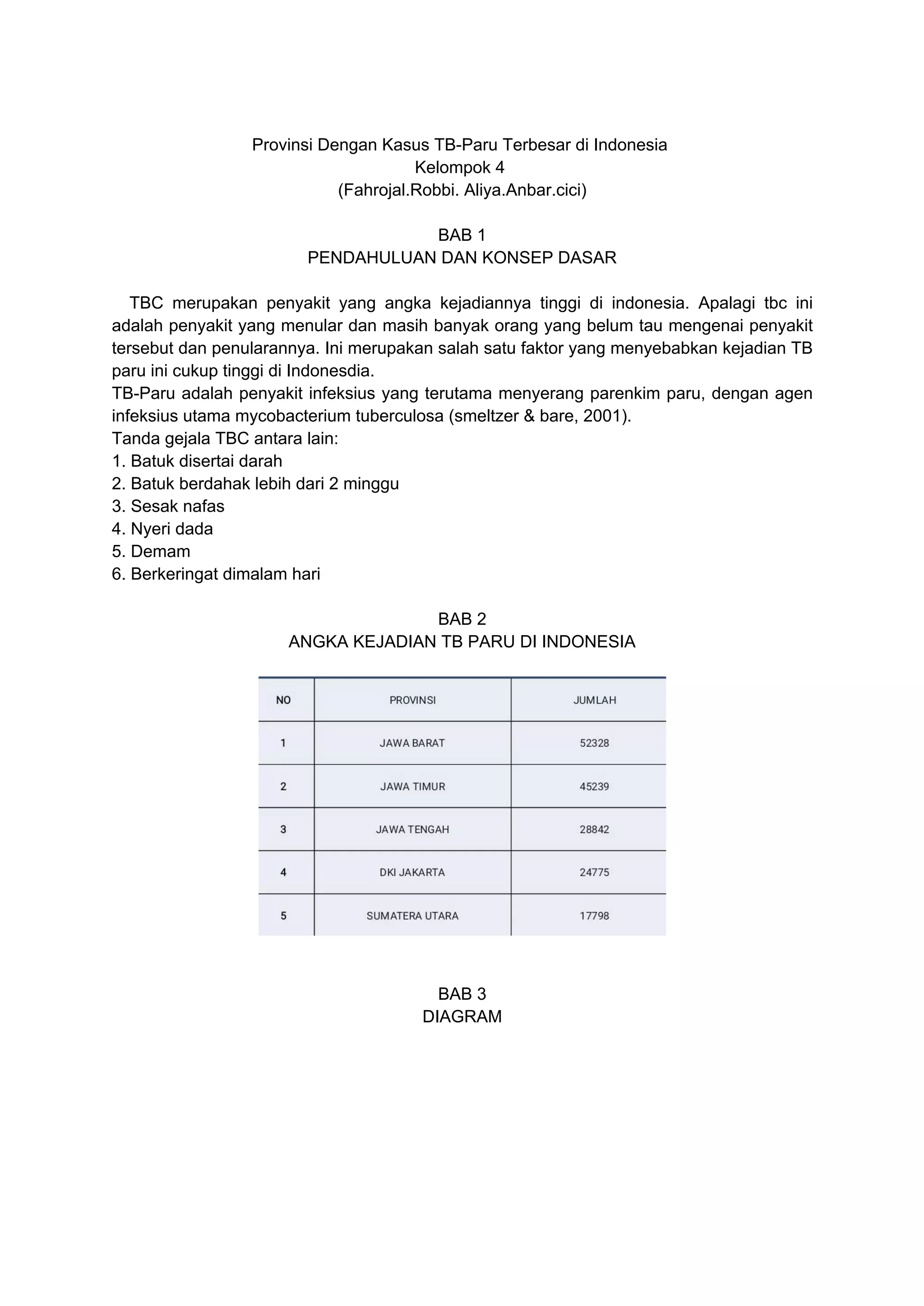 Provinsi dengan kasus tb paru terbesar di indonesia.docx