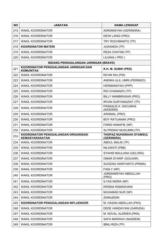 PROVINSI DKI JAKARTA - SK PEMBENTUKAN TIM KAMPANYE RIDWAN KAMIL-SUSWONO.pdf | Free Download