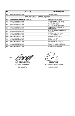 PROVINSI DKI JAKARTA - SK PEMBENTUKAN TIM KAMPANYE RIDWAN KAMIL-SUSWONO.pdf | Free Download