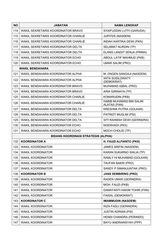 PROVINSI DKI JAKARTA - SK PEMBENTUKAN TIM KAMPANYE RIDWAN KAMIL-SUSWONO.pdf | Free Download