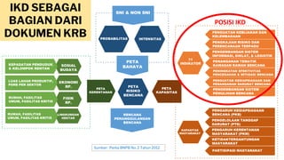 PROVINSI JATENG_PENGANTAR PENILAIAN IKD.pptx