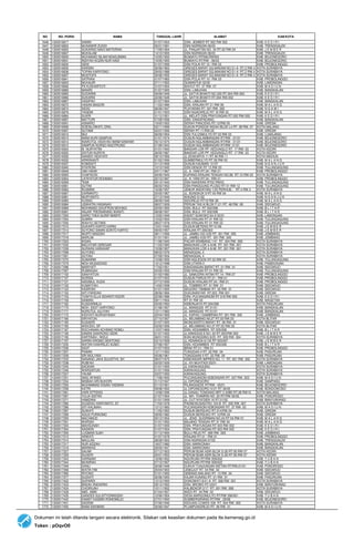 PROVINSI JAWA TIMUR.pdf