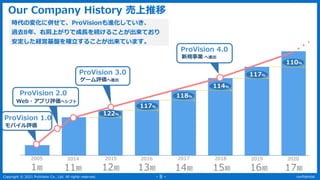 Provision紹介資料 | PDF