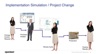 OpenText Live: Modeling your business processes to new ways of working | PPT