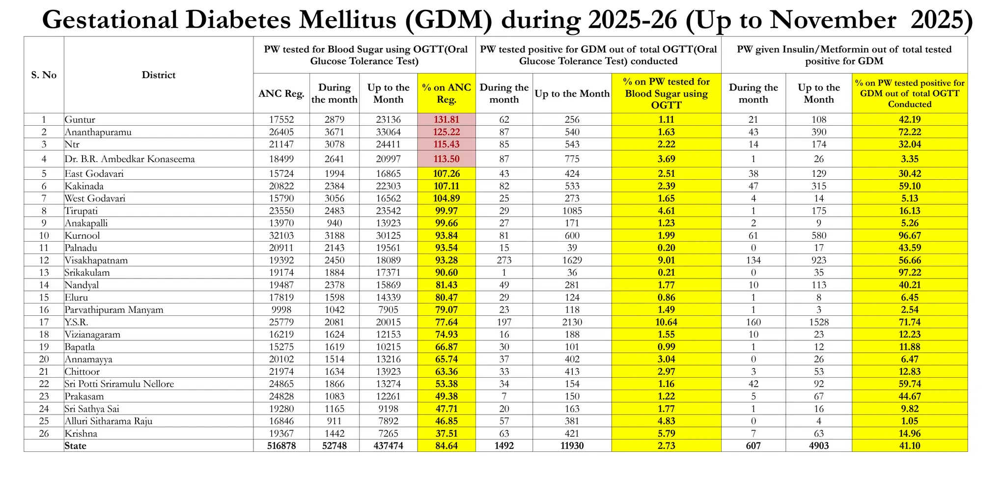 Provisional KPI Monthly Bulletin during 2025-26 for the month of ...