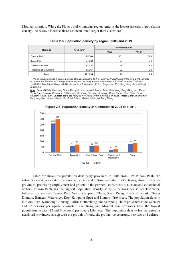 General Population Census of the Kingdom of Cambodia 2019